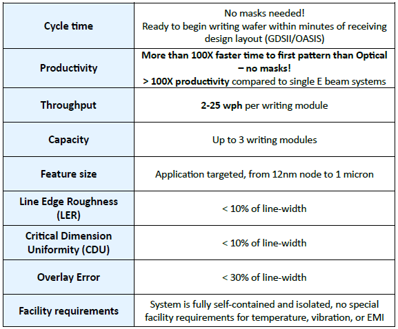 Solutions - Multibeam