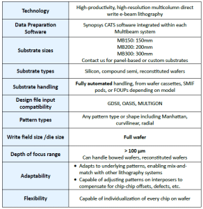 Products - Multibeam