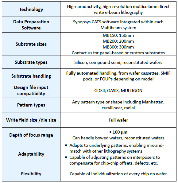 Solutions - Multibeam