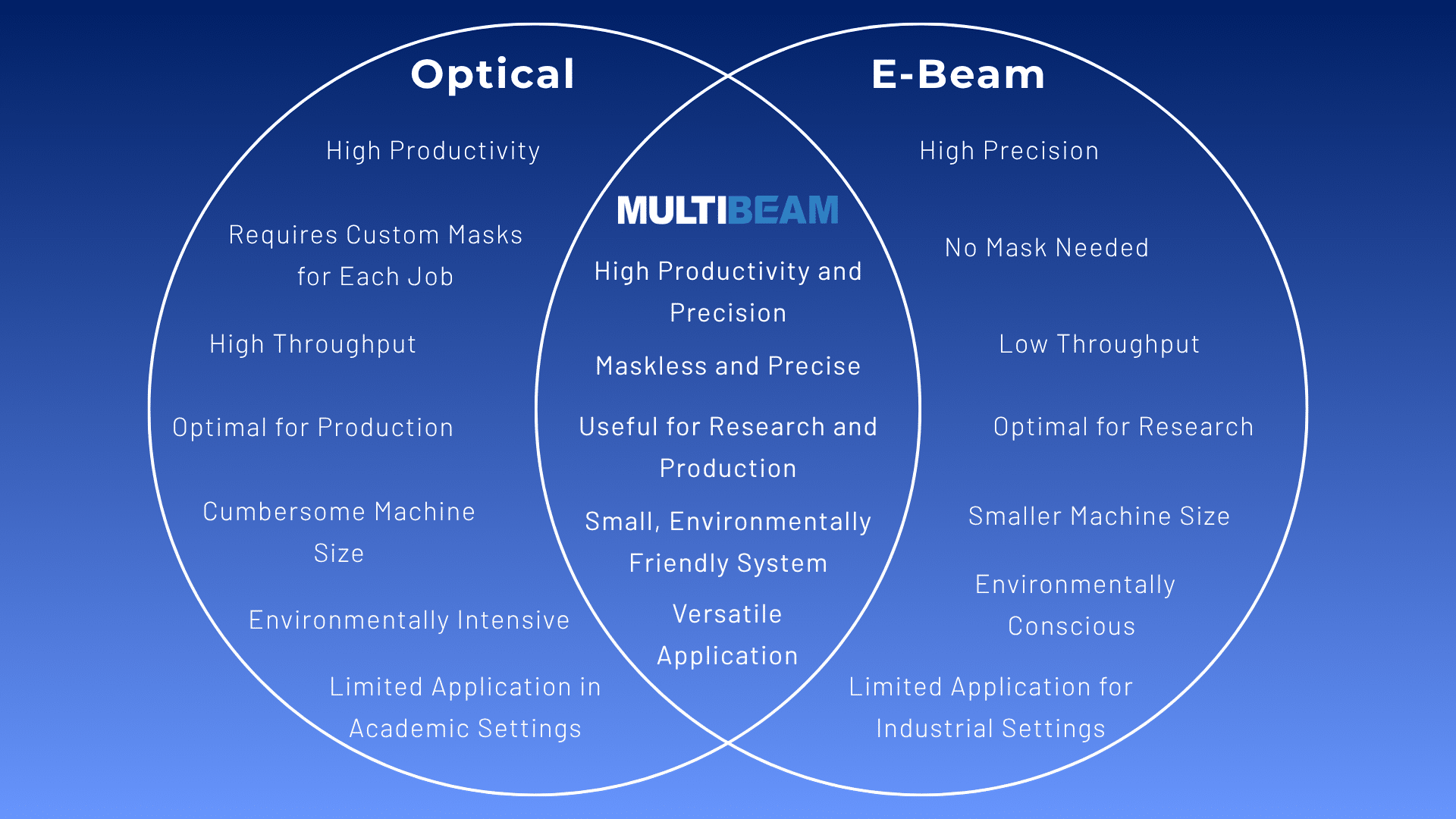 5 Quick Facts about Multibeam - Multibeam