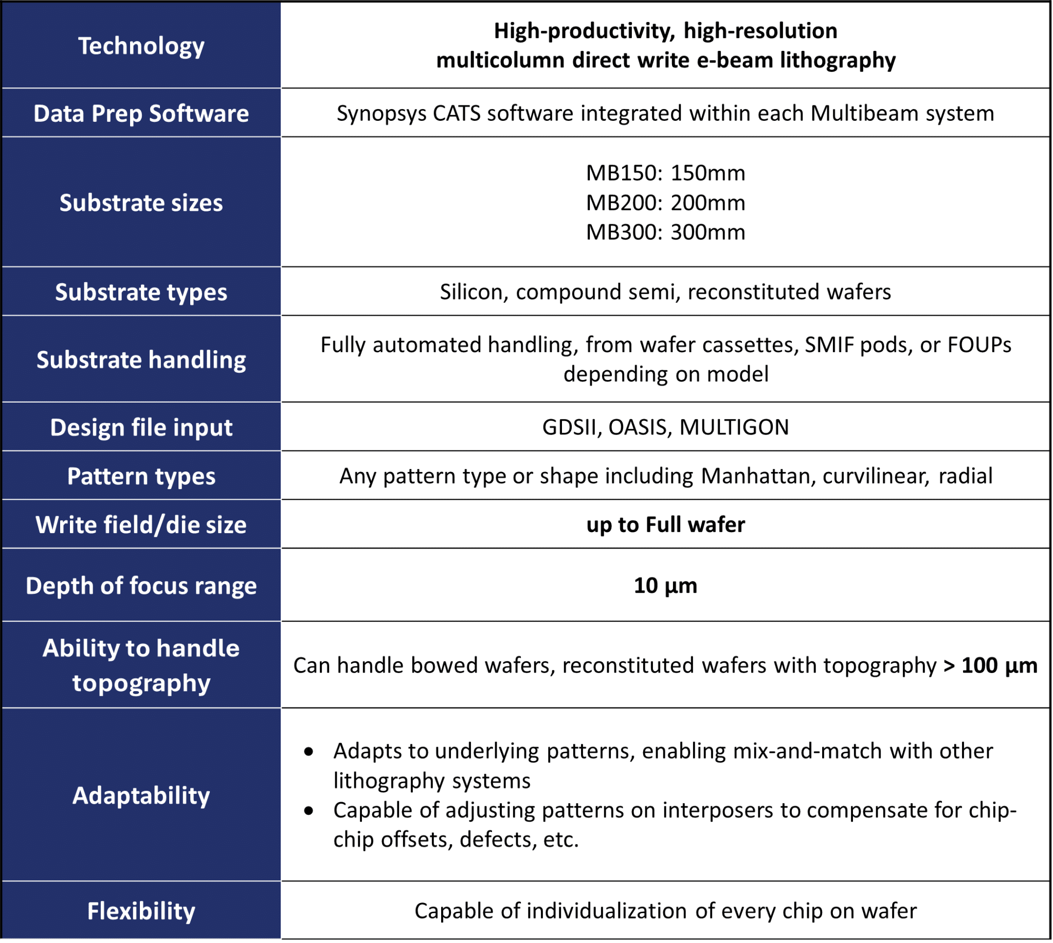 Solutions - Multibeam