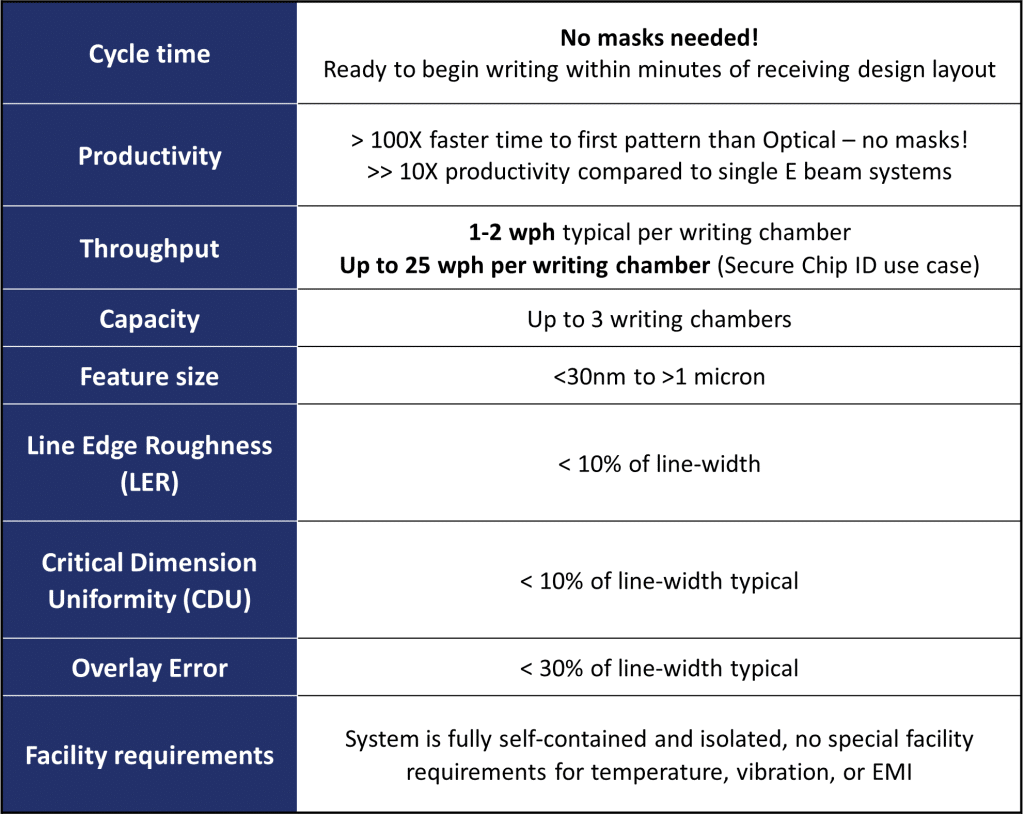 Solutions - Multibeam